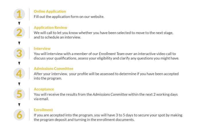 Internship Placement Service | Absolute Internship